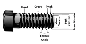 A guide to thread types