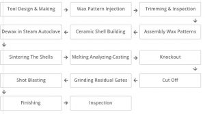 Metal Parts Fabrication Guide - 3ERP