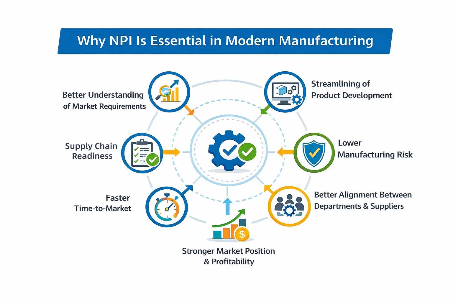 What Is New Product Introduction (NPI) in Manufacturing?